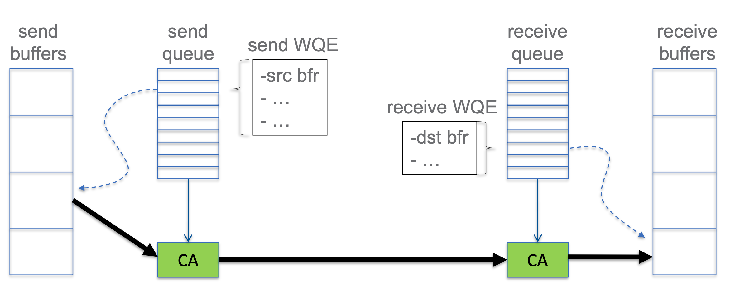 RDMA入门简介 - Zelin's Blog